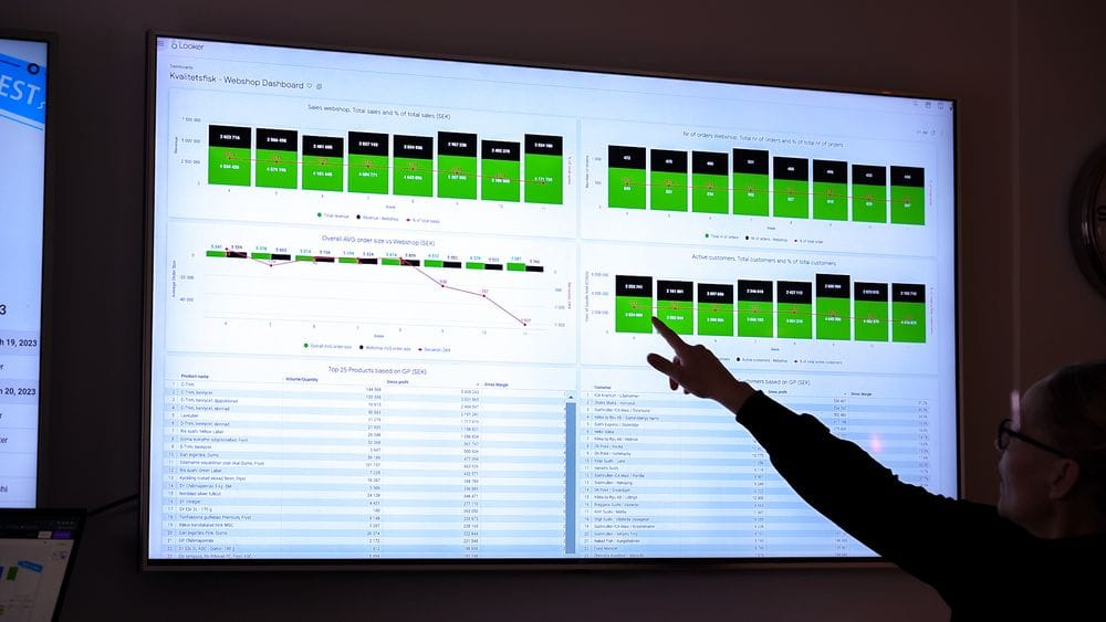 Automation, Analytics, & Asset Management: 3 Pillars of Digital Signage