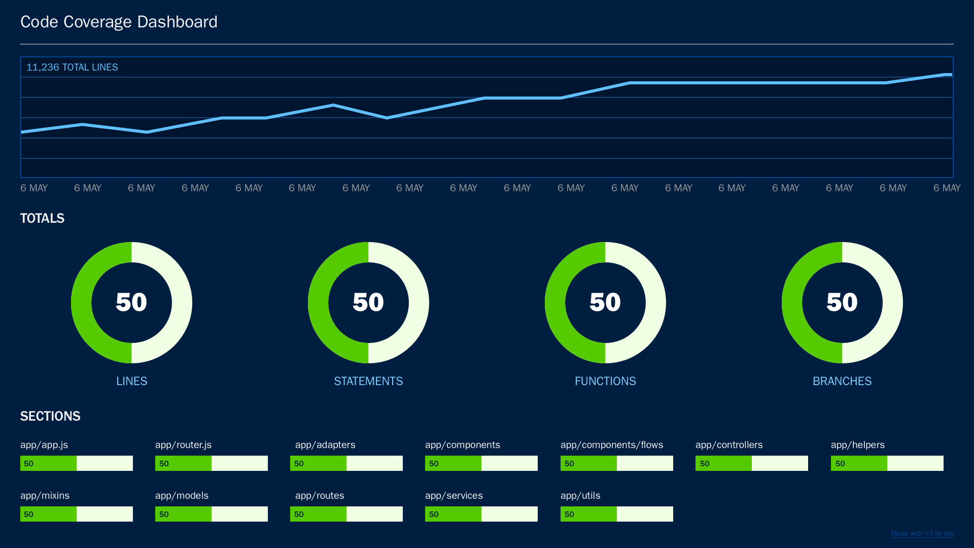 13 Genuinely Useful Software Development KPIs for Dev Teams